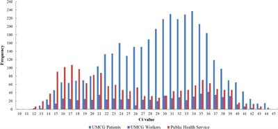 Frontiers | Evaluation of the QIAstat-Dx RP2.0 and the BioFire ...