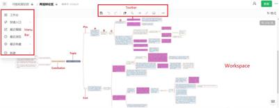 Frontiers | Exploring the Effects of Argument Map-Supported Online ...