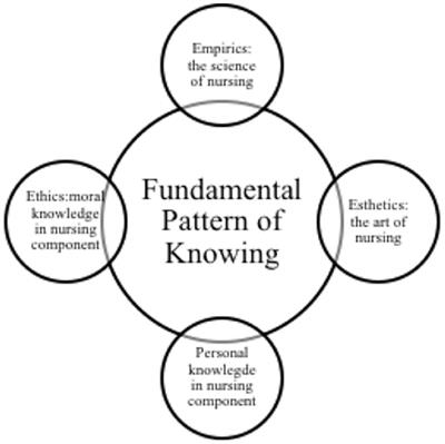 Frontiers | Reconceptualizing the Curriculum for Malaysian Advanced ...