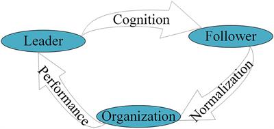 Frontiers | Inquiry of the Practice of Leadership in Chengguan: A Study ...
