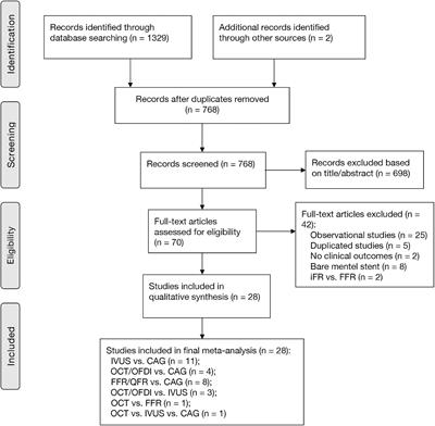 Frontiers | Clinical Outcomes Following Hemodynamic Parameter or ...