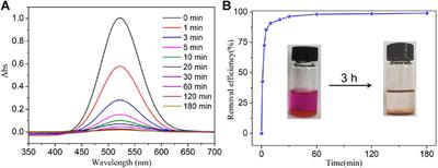 Frontiers | Heterometallic Metal-Organic Framework Based on [Cu4I4] and ...