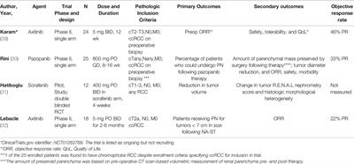 Frontiers | Neoadjuvant Systemic Therapy in Localized and Locally ...