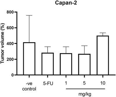 Frontiers | Antitumor Effects of Cannabinoids in Human Pancreatic ...