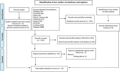 Frontiers | The Effect of Neurofeedback on the Reaction Time and ...
