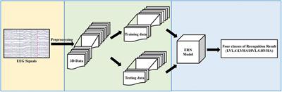 Frontiers | The multiscale 3D convolutional network for emotion ...