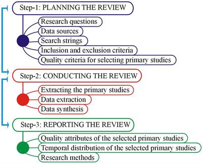 Frontiers | Identifying the Leadership Challenges of K-12 Public ...
