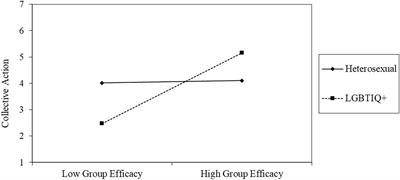 Frontiers | Applying the Dynamic Dual Pathway Model of Approach Coping ...