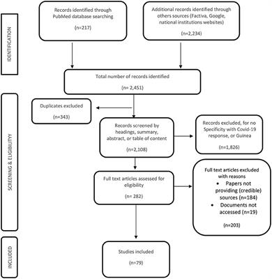 Frontiers | Learning from the COVID-19 pandemic for future epidemics ...