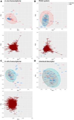 Frontiers | RAID: Regression Analysis–Based Inductive DNA Microarray ...