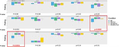 Frontiers | Evaluating Usability and User Experience of AR Applications ...
