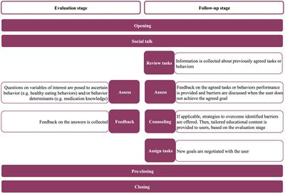 Frontiers | Promoting Physical Activity in Older Adults With Type 2 ...