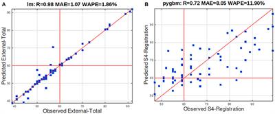 Frontiers | A Machine Learning Approach in Autism Spectrum Disorders ...