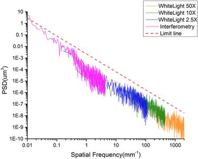 Frontiers | Stray-Light Suppression of the Internally Occulted ...