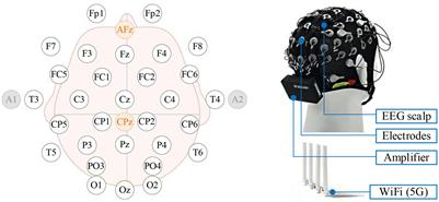 Frontiers | An asynchronous artifact-enhanced electroencephalogram ...