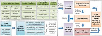 Frontiers | Machine Learning–Driven Deduction Prediction Methodology ...