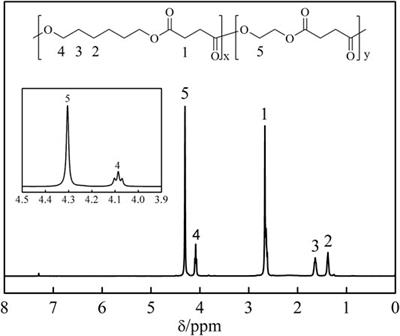 Frontiers | Synthesis of Poly(Hexamethylene Succinate-Co-Ethylene ...