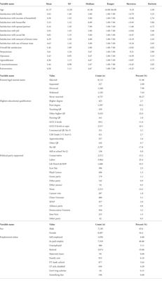 Frontiers | The relationship between areas of life satisfaction ...