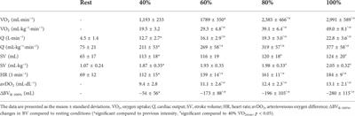 Frontiers | Cardiac stroke volume in females and its correlation to ...