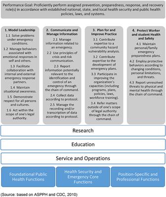 Frontiers | A school of public health responds to the pandemic: A case ...