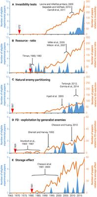 Frontiers | Bringing the Mechanistic Approach Back to Life: A ...