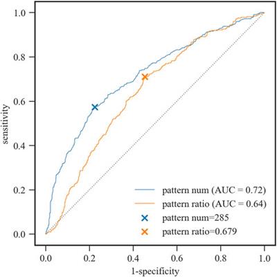 Frontiers | TAIGET: A small-molecule target identification and ...