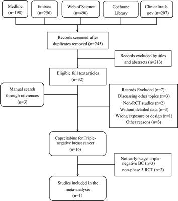 Frontiers | Efficacy and Safety of Capecitabine for Triple-Negative ...
