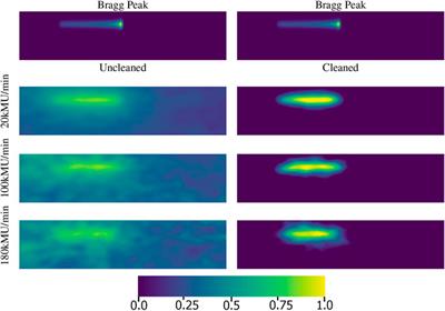 Frontiers | Deep residual fully connected neural network classification ...