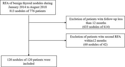 Frontiers | A New Perspective for Predicting the Therapeutic Success of ...