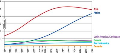 Frontiers | Edible Insects in Latin America: A Sustainable Alternative ...