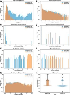 Frontiers in Bioinformatics | Network Bioinformatics