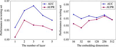 Frontiers | An Integrative Heterogeneous Graph Neural Network–Based ...