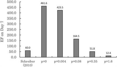 Frontiers | Dynamic Mass Balance Modeling for Chemical Distribution ...