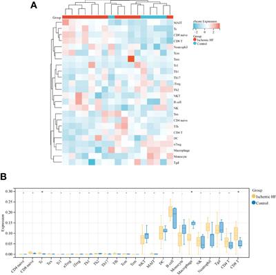 Frontiers | The Function, Role and Process of DDX58 in Heart Failure ...