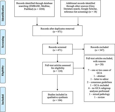 Frontiers | Goblet Cell Adenocarcinoma of the Appendix: A Systematic ...