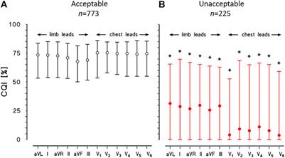 Frontiers | Cepstral Analysis for Scoring the Quality of ...