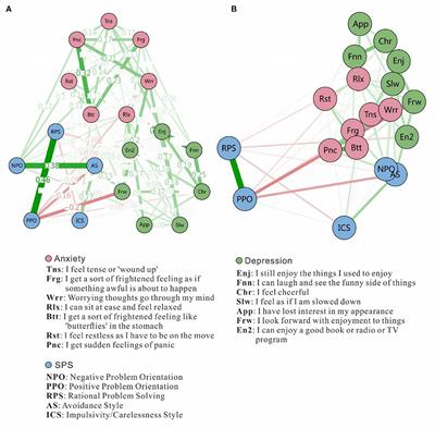 Frontiers | A network analysis of social problem-solving and anxiety ...