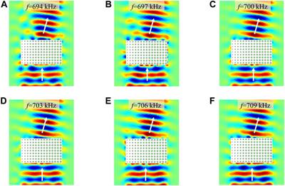 Frontiers | Underwater Transmitted Wavefront Manipulation Based on ...