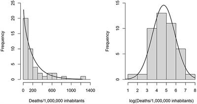 Frontiers | Identifying factors associated with COVID-19 related deaths ...