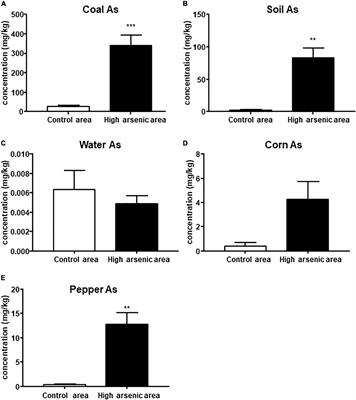 Phase Diagram Arsenic Selenium Phase Diagram Of The Selenium