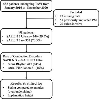 Frontiers | Conduction disorders after transcatheter aortic valve ...