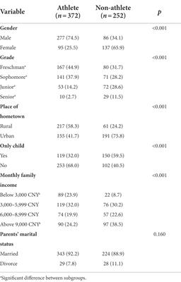 Frontiers | Athlete students lead a healthier life than their non ...
