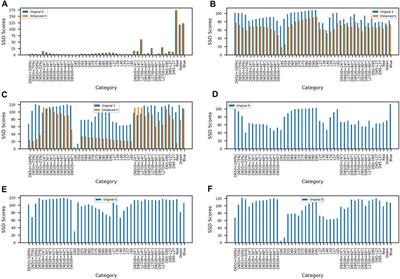 Frontiers | Genetic Algorithm-Based Optimization for Color Point Cloud ...