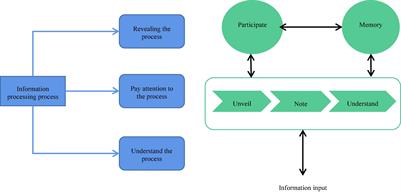 Frontiers | The Promotion and Optimization of Bank Financial Products ...