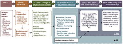 Frontiers | Physical Activity Impacts of an Activity-Friendly Community ...