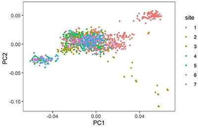 Frontiers | Genome-wide association analysis of milk production ...