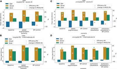 Frontiers | A computational study of aortic insufficiency in patients ...