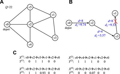 Frontiers | Route Stability in the Uncertain Capacitated Arc Routing ...