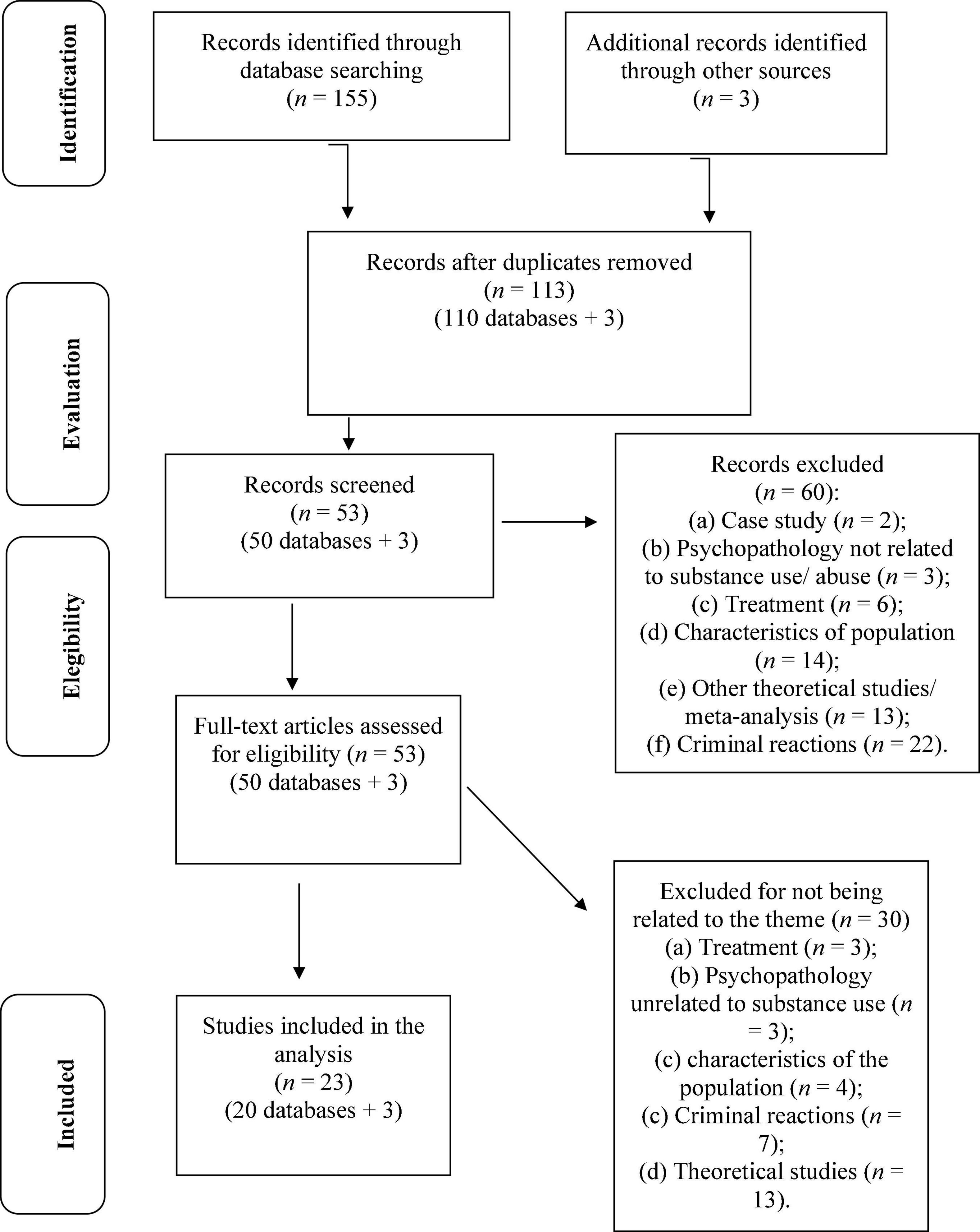 Frontiers | Criminal reactions to drug-using offenders: A systematic ...