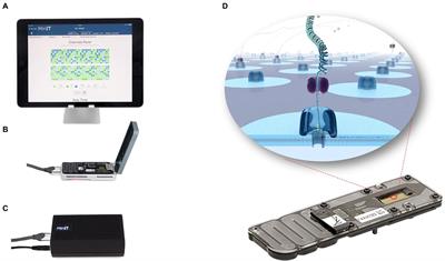 Frontiers | Nanopore sequencing technology and its application in plant ...